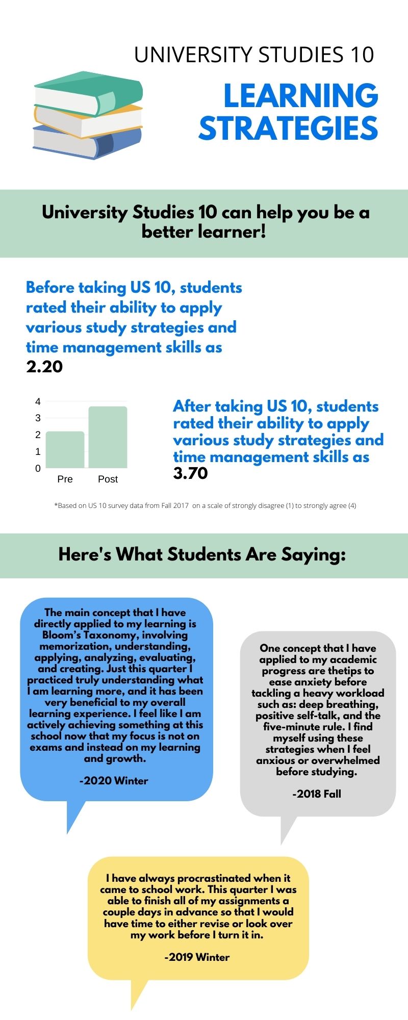 University Studies – UCLA | Center for Academic Advising in the College