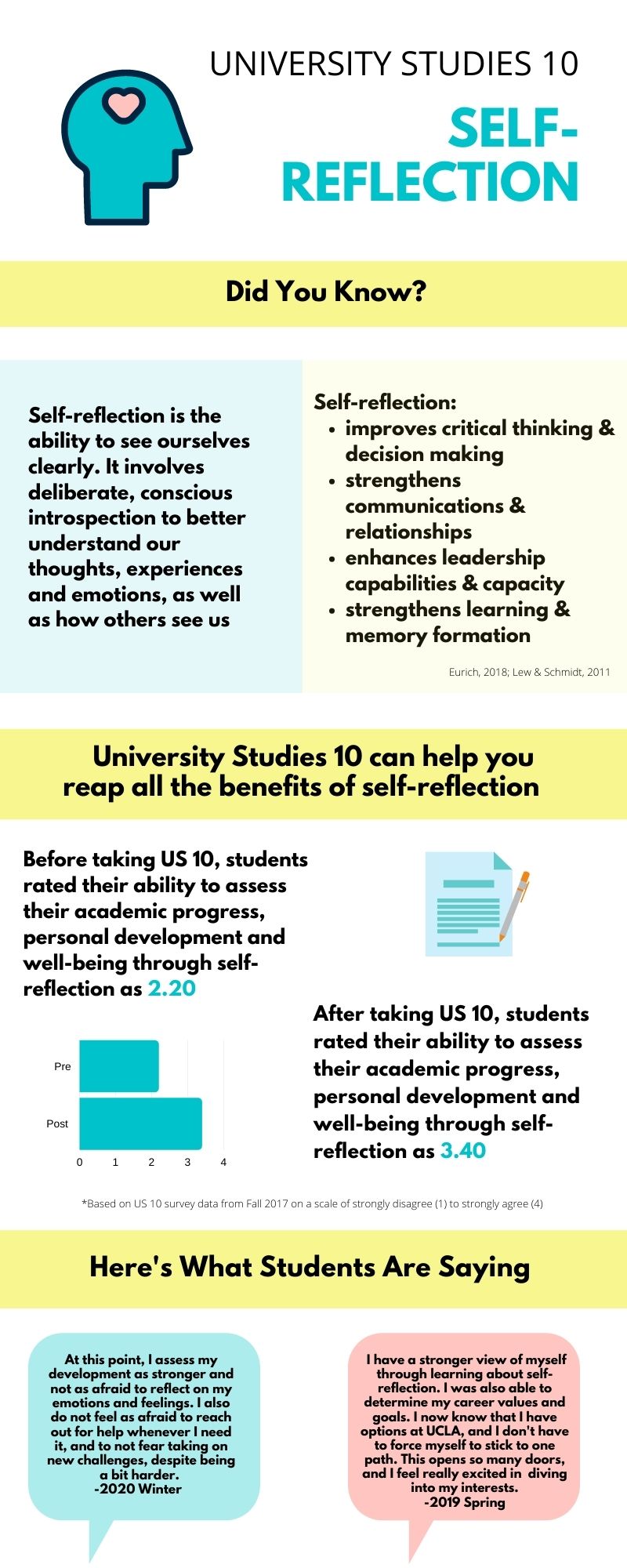 University Studies – UCLA | Center for Academic Advising in the College