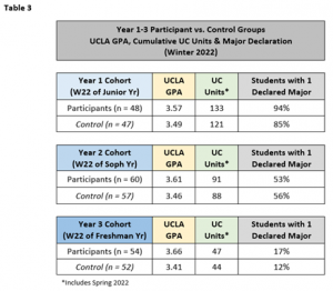 CAAC Assessment – UCLA | Center for Academic Advising in the College